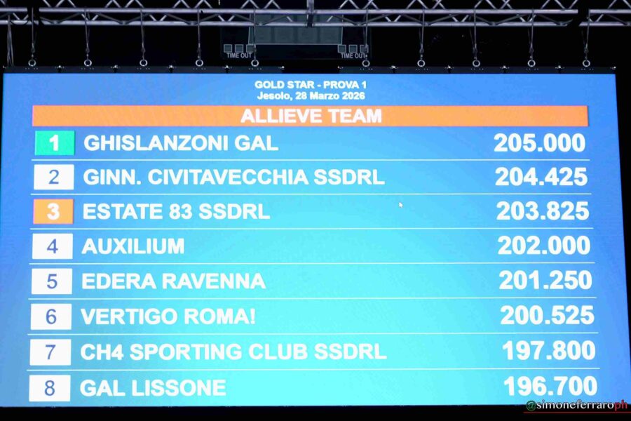 Torneo Gold Star Allieve 2026 a Jesolo: le nuove promesse dell ...